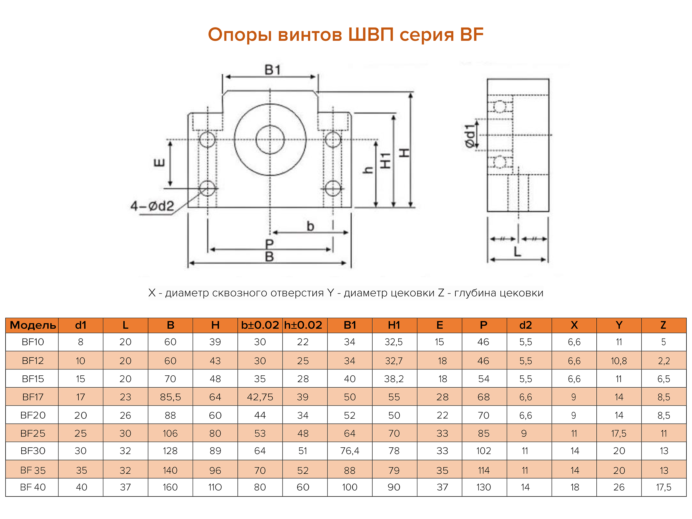 Опора ШВП BF-12 - купить в интернет-магазине cnc-tehnologi.ru c ...