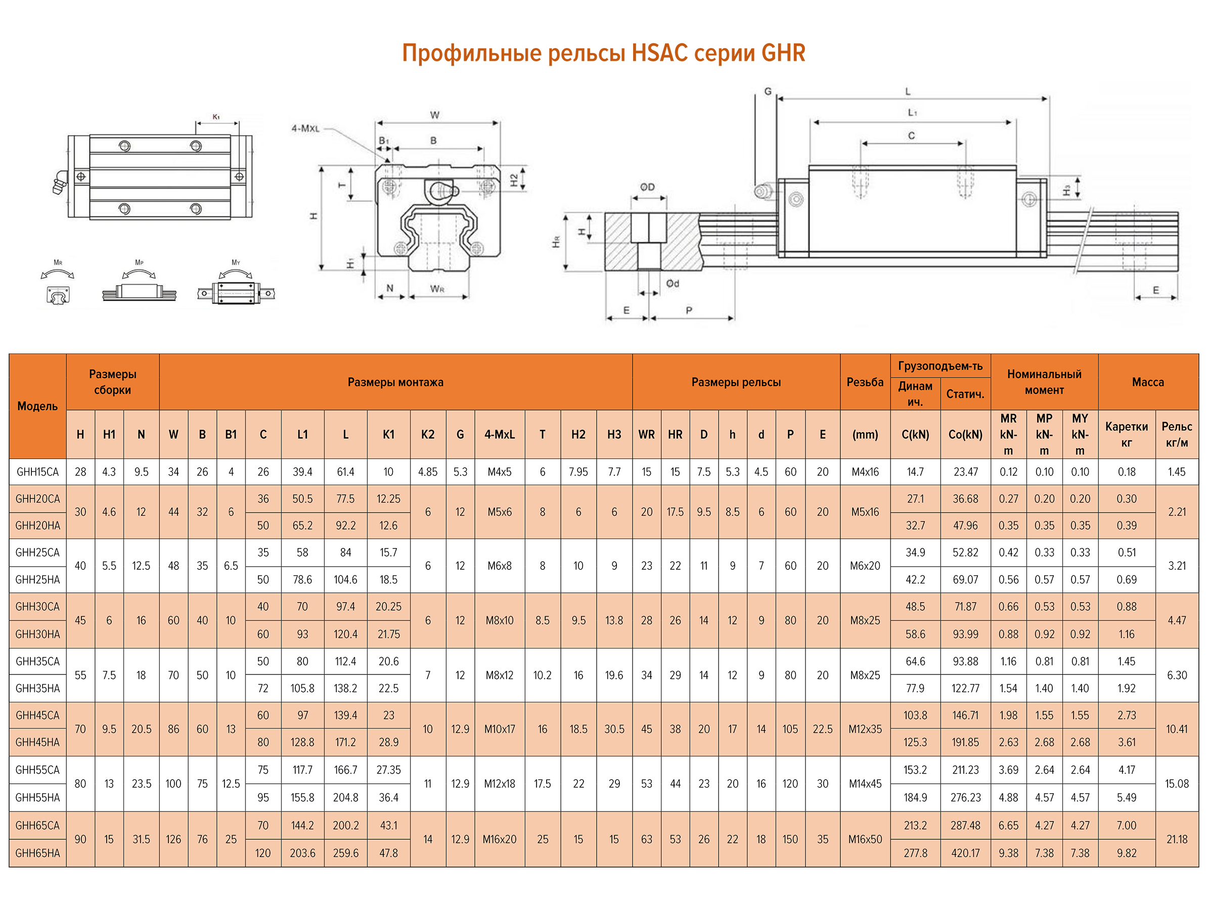 Рельс GHR55 - купить в интернет-магазине cnc-tehnologi.ru c доставкой ...
