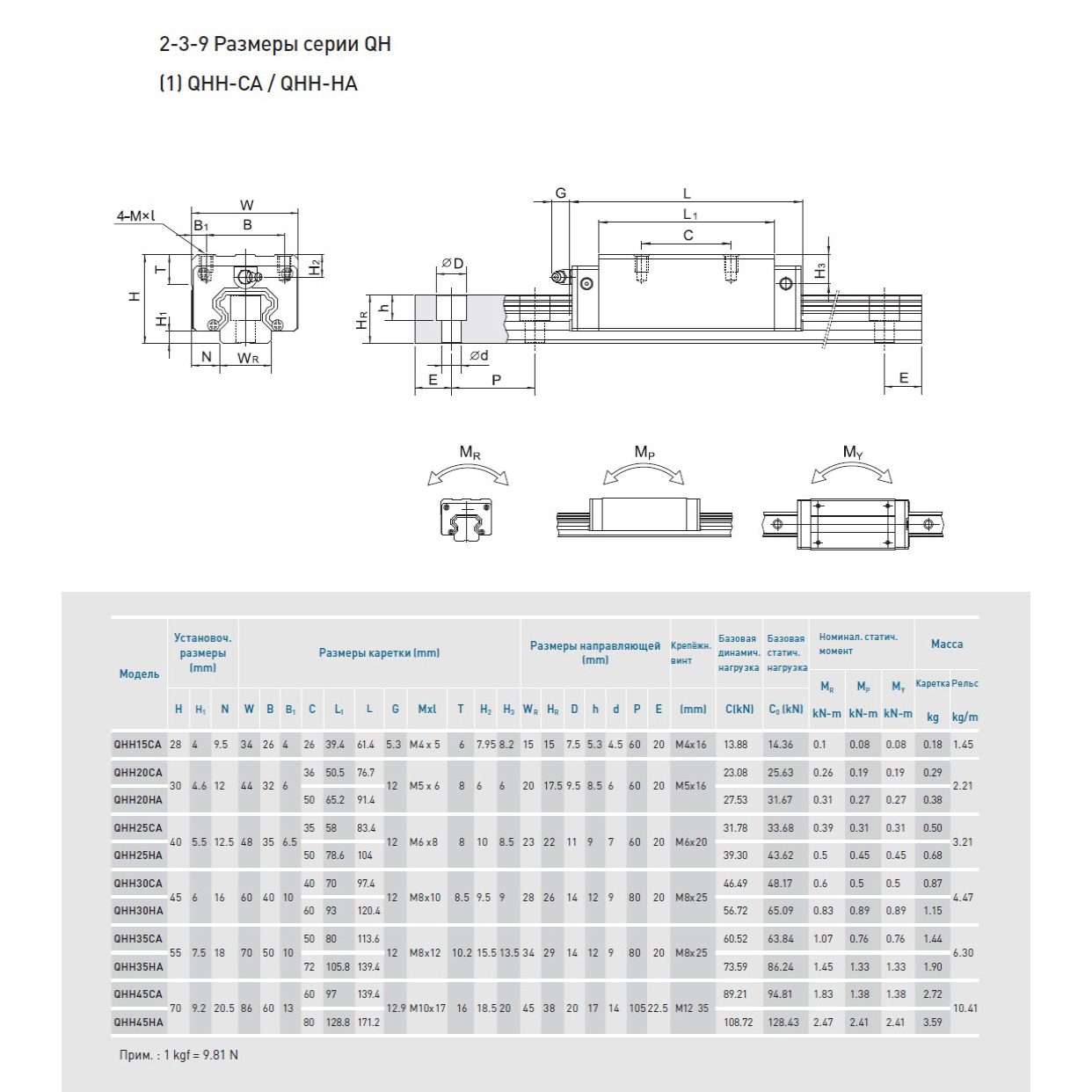 QHH15CAZAH - купить в интернет-магазине cnc-tehnologi.ru c доставкой по России