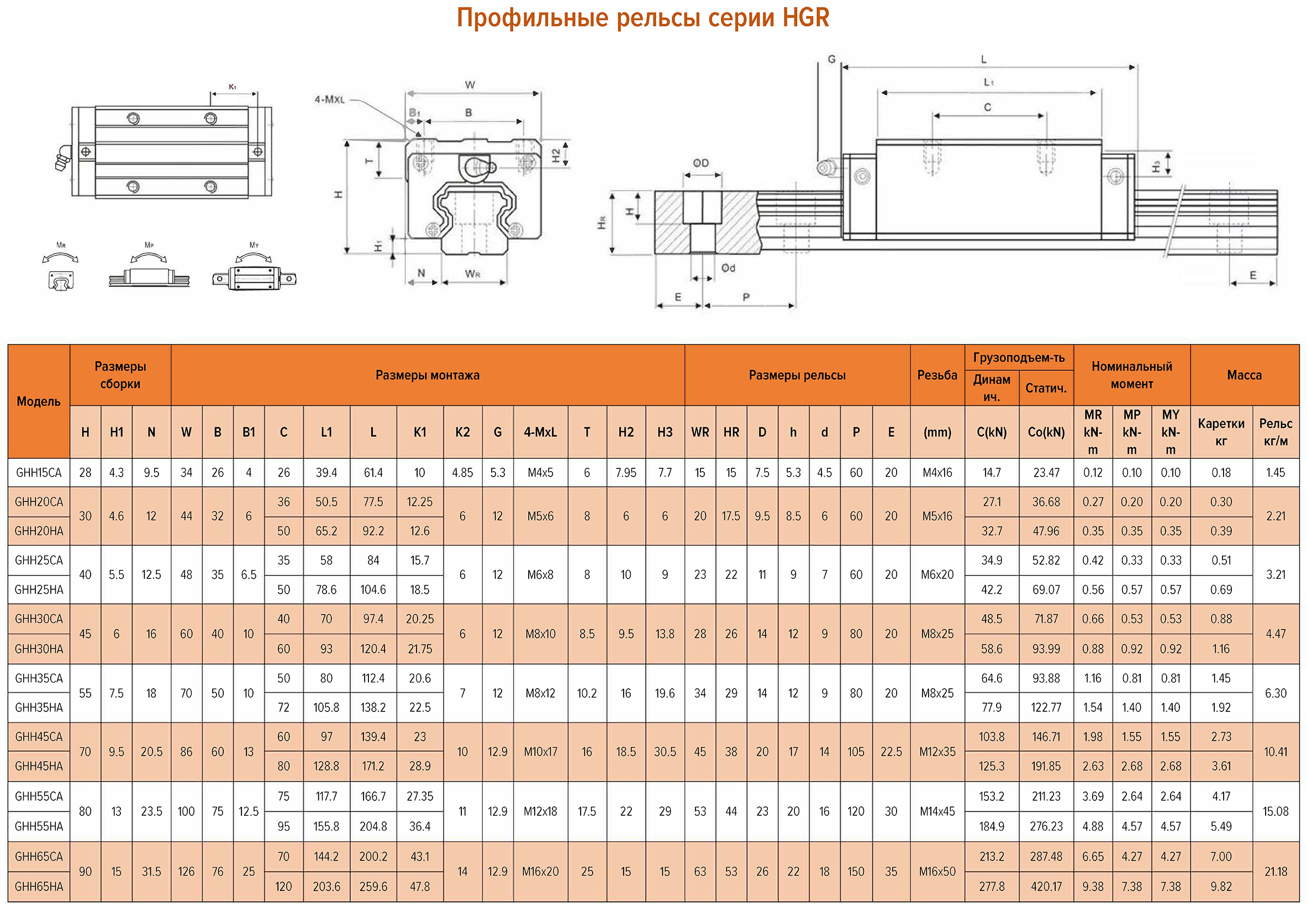 HGR35-CT - купить в интернет-магазине cnc-tehnologi.ru c доставкой по ...